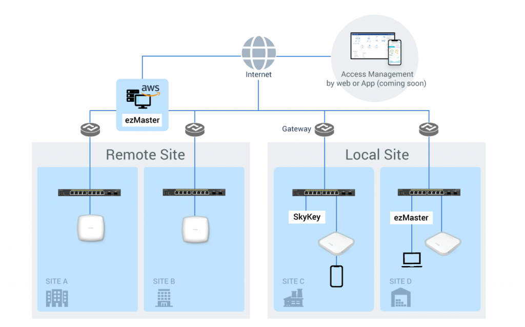 Software - Network Management Software | EnGenius Networks Europe B.V