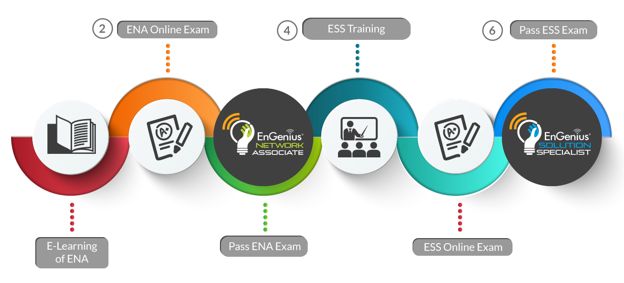 Training & Certification - Overview | EnGenius APAC