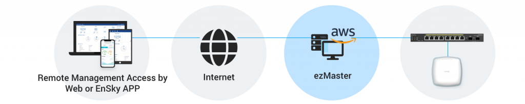Software - Network Management Software | EnGenius Networks Europe B.V