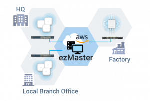 Software - Network Management Software | EnGenius Networks Europe B.V