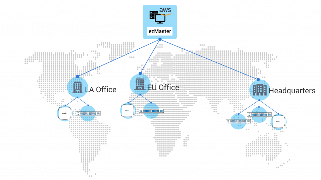 Software - Network Management Software | EnGenius Networks Europe B.V