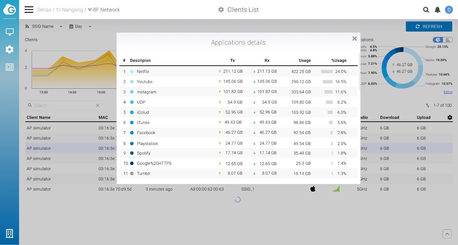 Solutions - Cloud - Visualized Insights | EnGenius APAC
