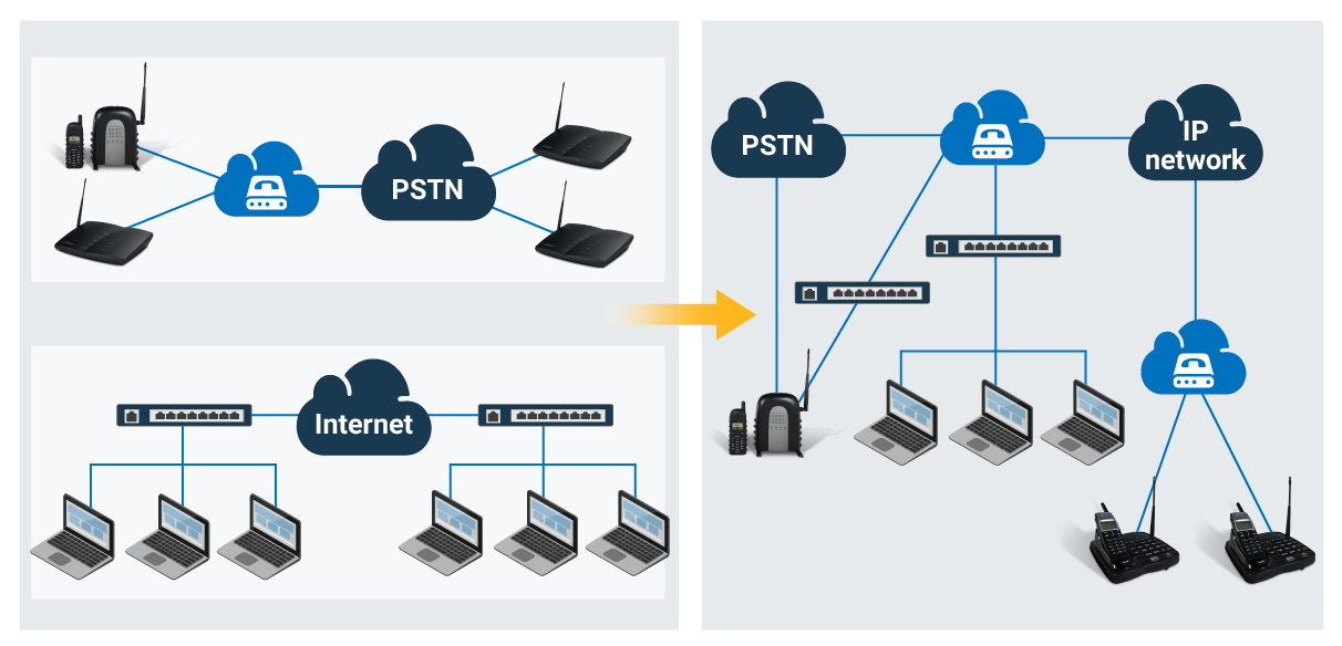 Solutions - Long Range Telephony | Senao Networks