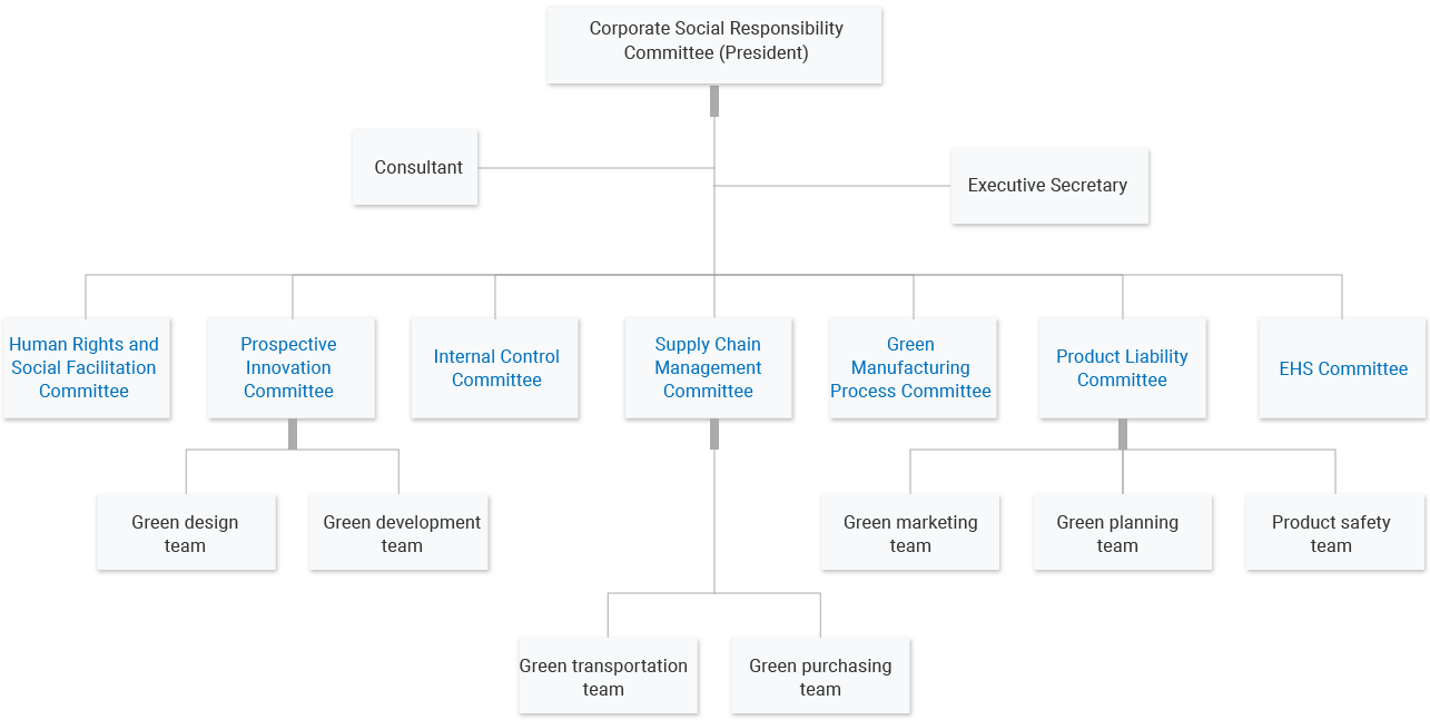 CSR-Management of CSR | Senao Networks