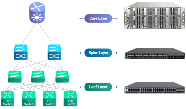 Data Center Switches | Senao Networks