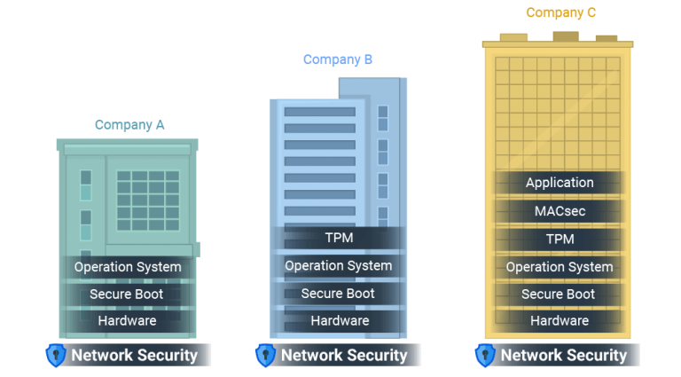 Enterprise Ethernet Switches | Senao Networks
