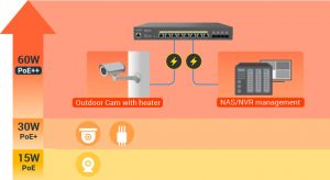 Cloud Managed Network Switch | EnGenius India