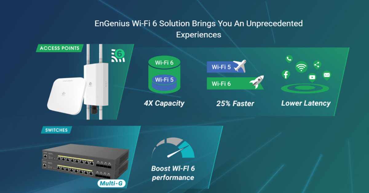 Promotion - Wi-Fi 6 Solution | EnGenius APAC