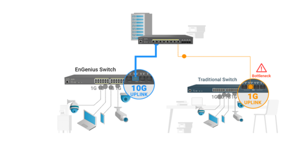Promotion - Multi-G Switch | EnGenius JP