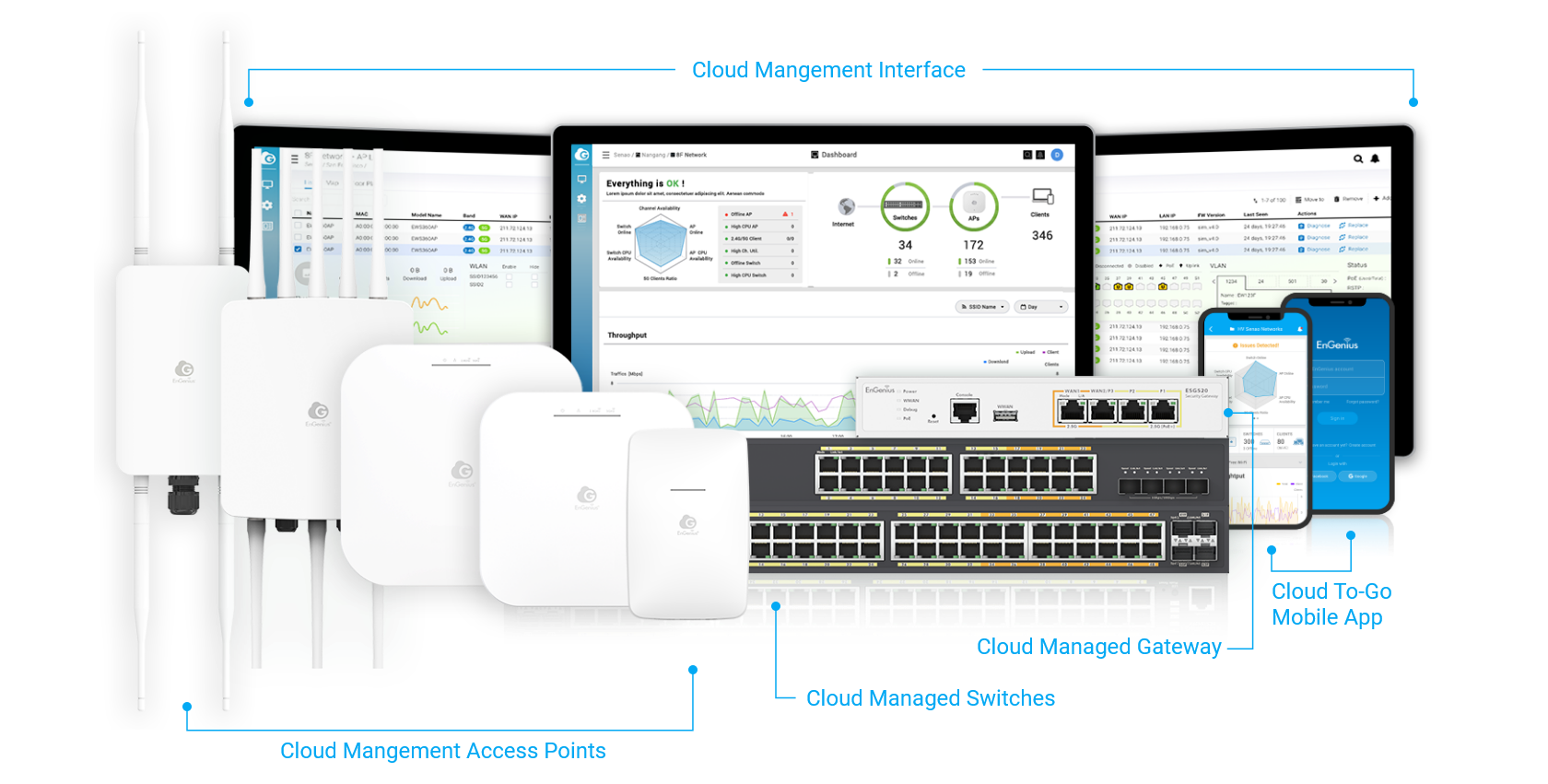Cloud-managed Switches | EnGenius Cloud