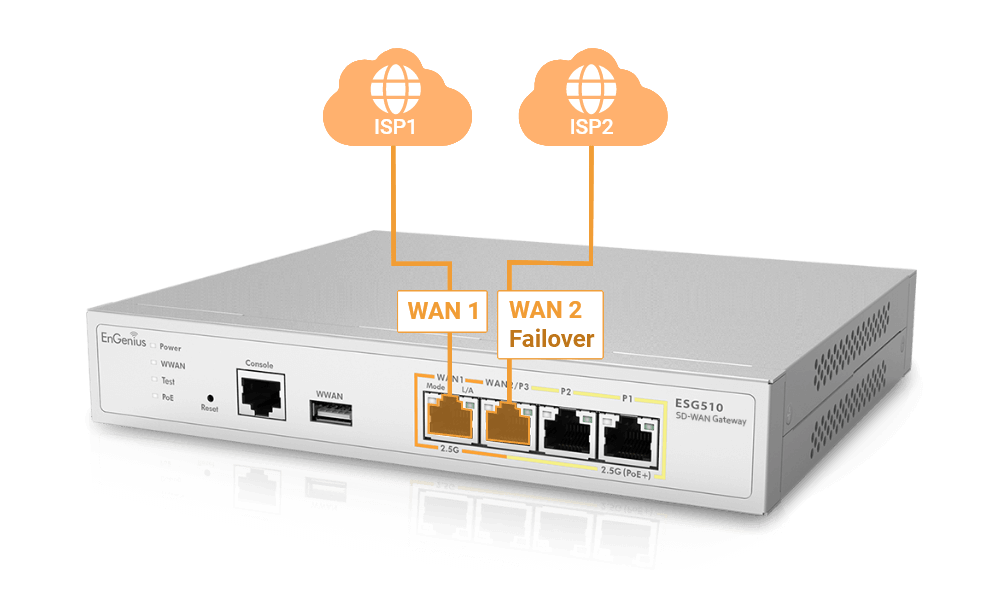 Smart Networking SD-WAN Gateway | EnGenius Cloud