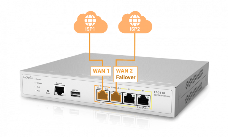 Smart Networking SD-WAN Gateway | EnGenius Cloud