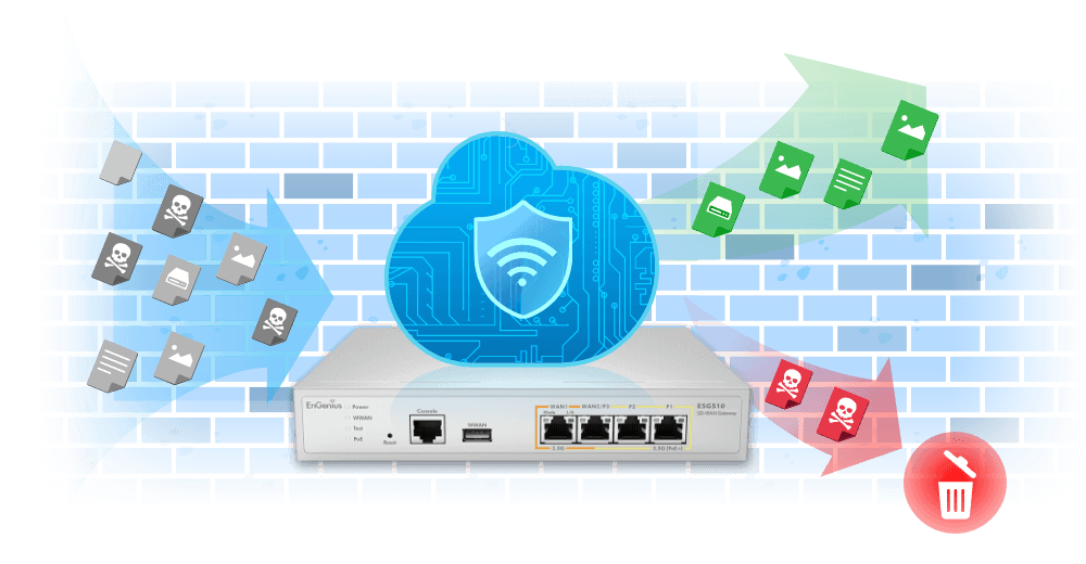 Cloud Managed SD-WAN Gateways | EnGenius APAC