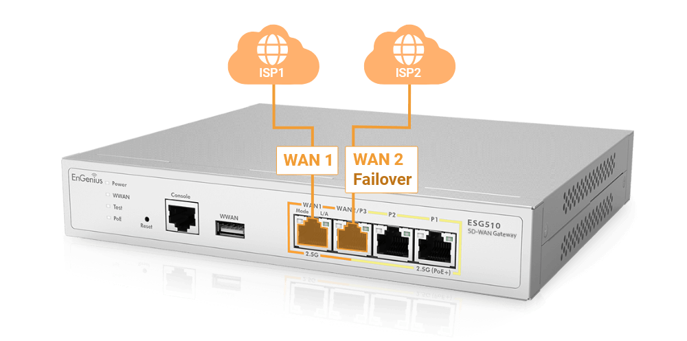 Cloud Managed SD-WAN Gateways | EnGenius India
