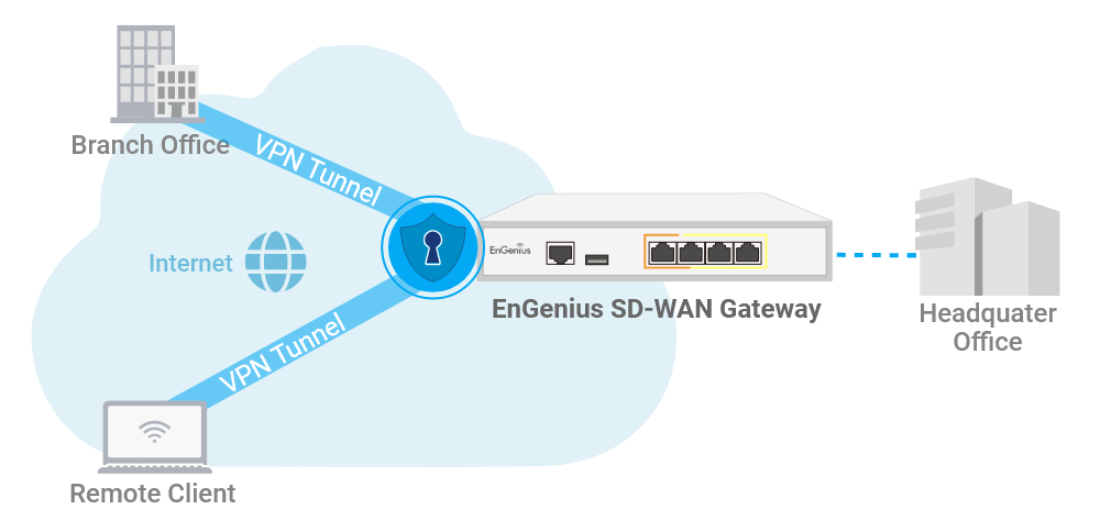Cloud Managed SD-WAN Gateways | EnGenius APAC
