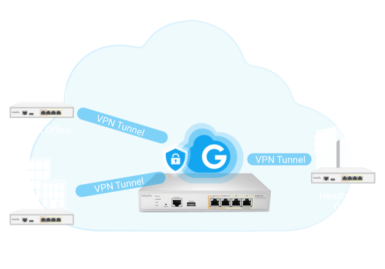 EnGenius Cloud SD-WAN Gateways | EnGenius Networks Europe B.V