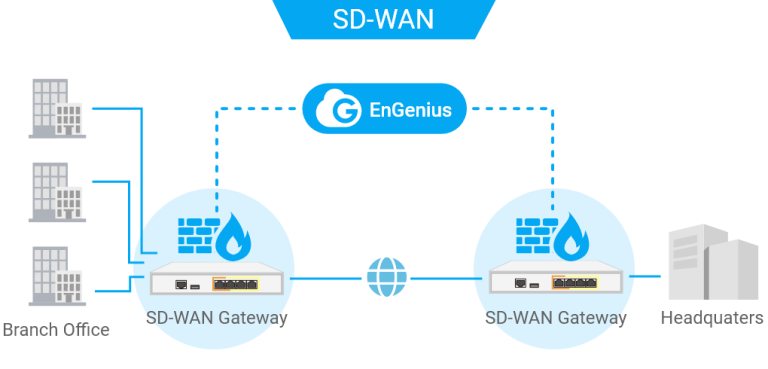 EnGenius Cloud SD-WAN Gateways | EnGenius APAC