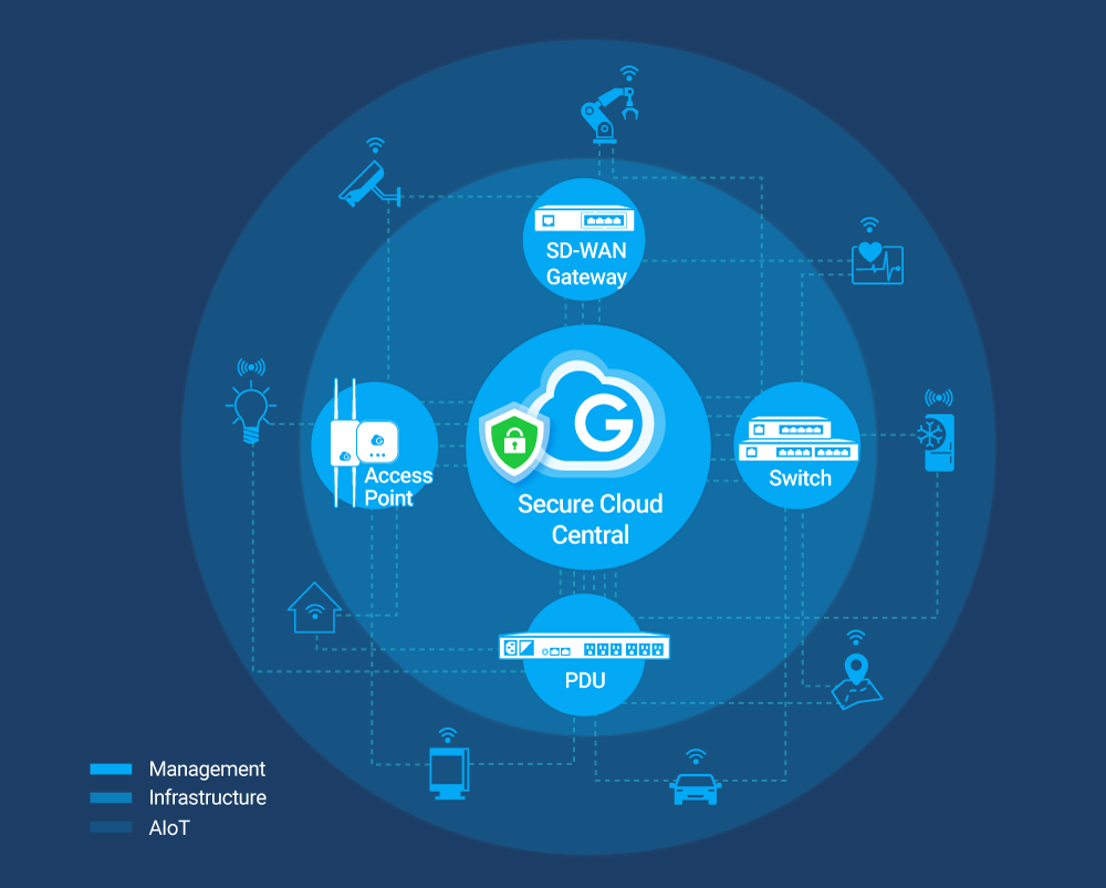 About EnGenius | EnGenius APAC