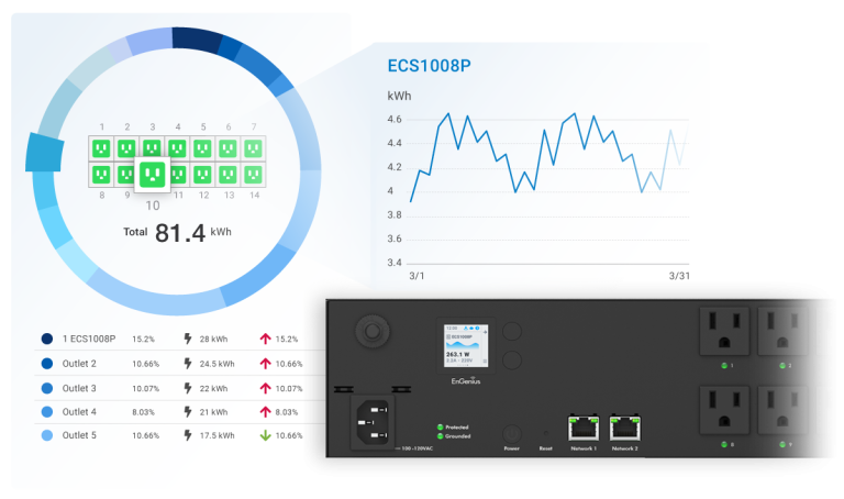 Solutions - Smart Networking - PDU | EnGenius Cloud