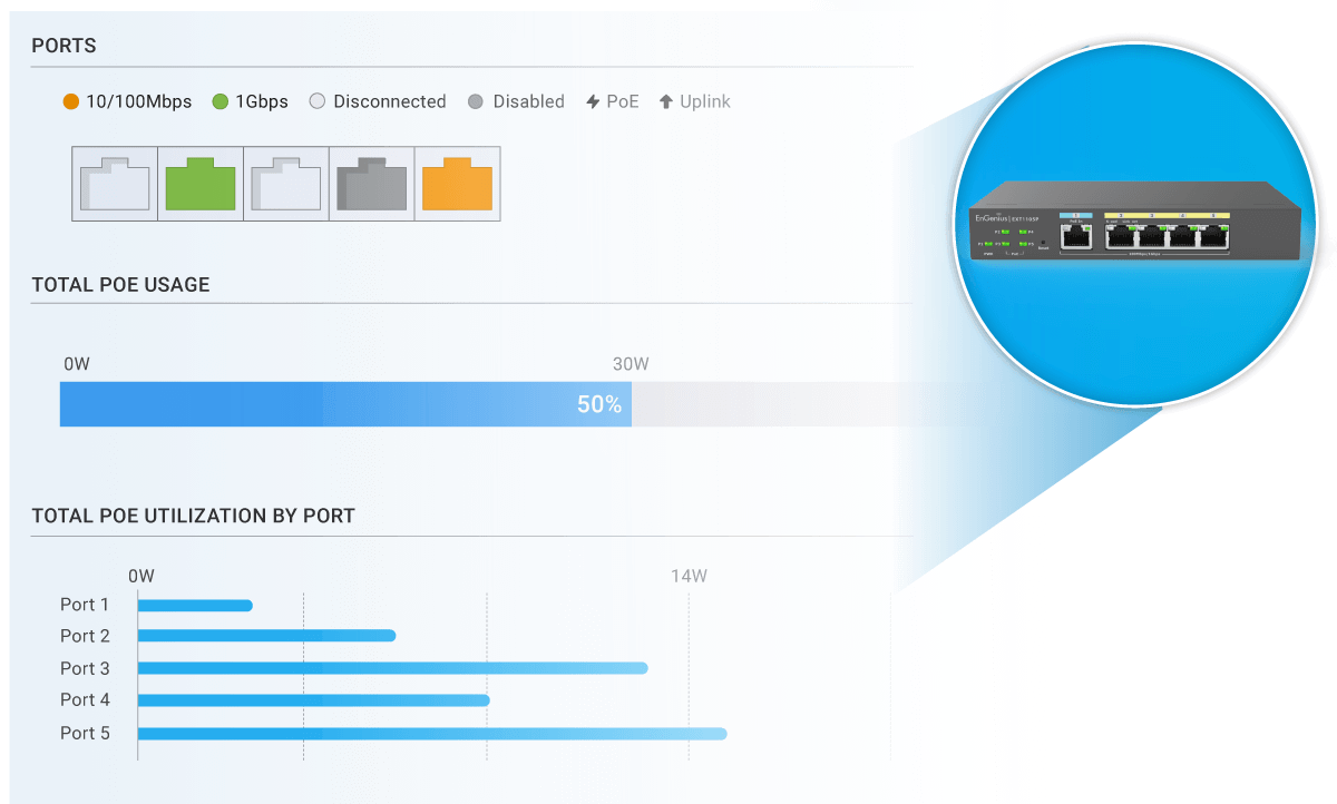 Solutions - Smart Networking - Switch-extender | EnGenius Cloud