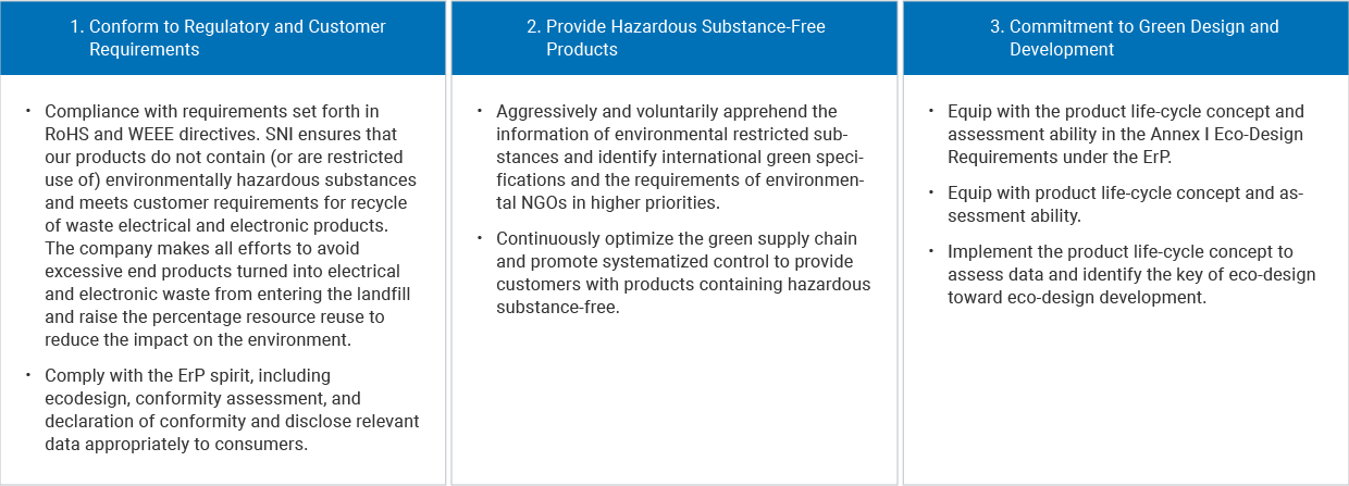 ESG-sustainable future-green innovation Supply Chain Management | Senao ...