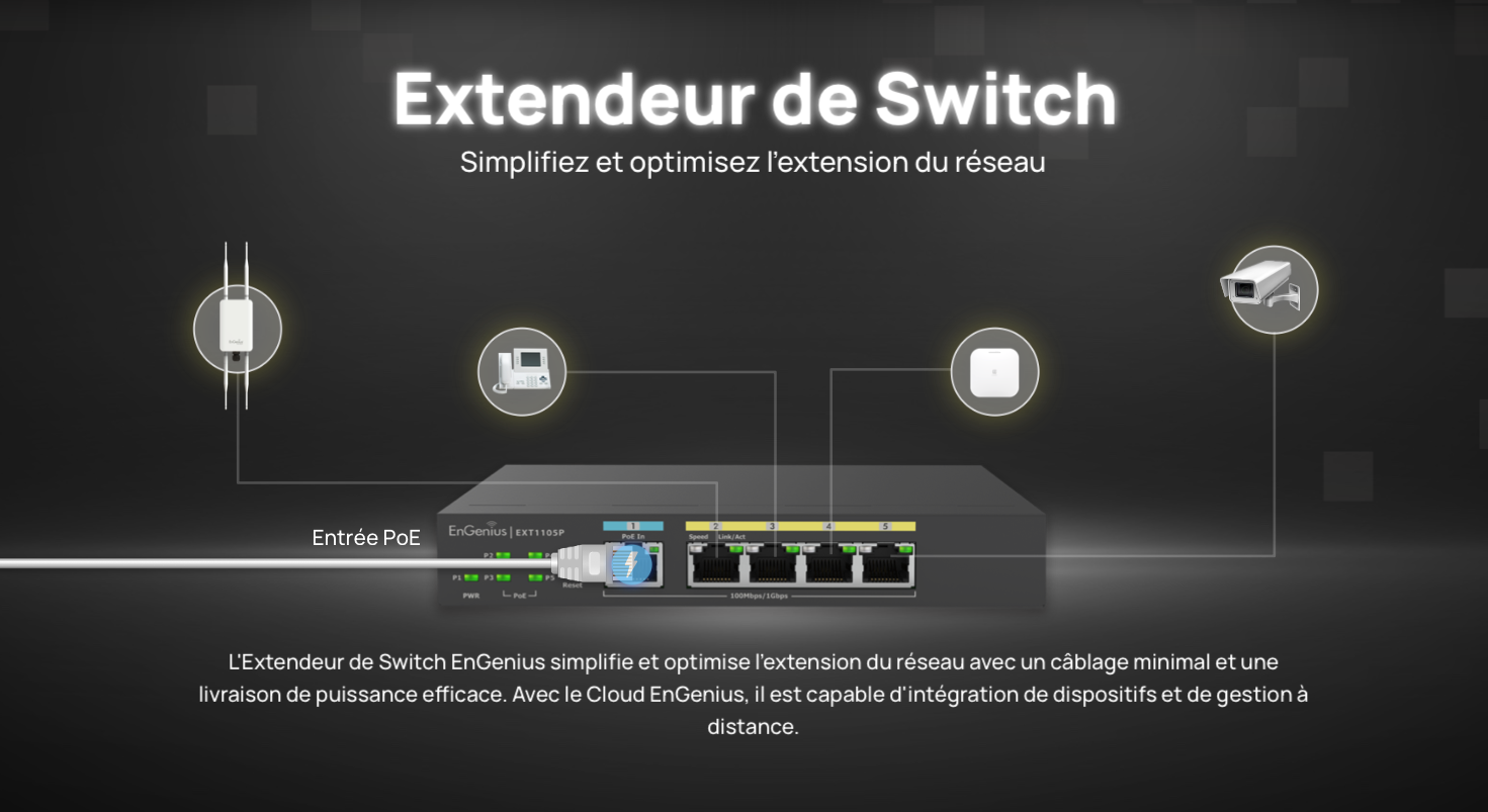 Cloud-managed Switch Extender | EnGenius Networks Europe B.V
