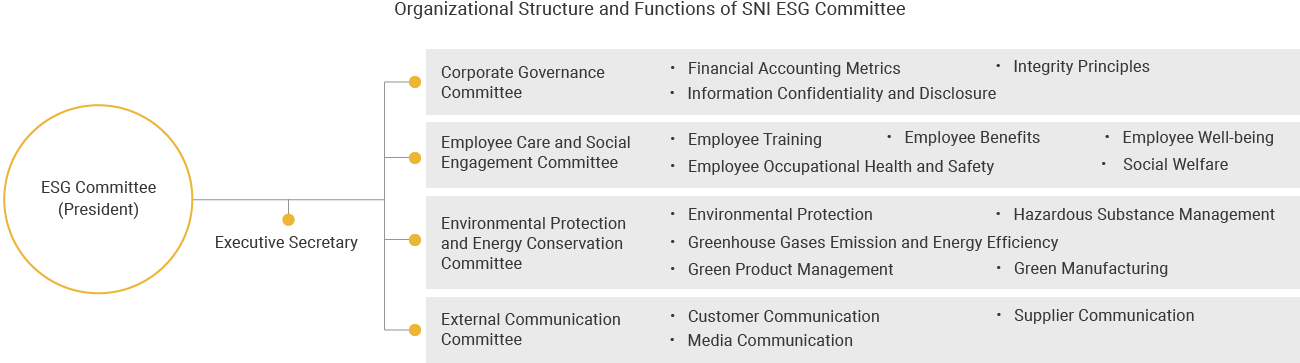 ESG-sustainable management-sustainable committee Management and Social ...