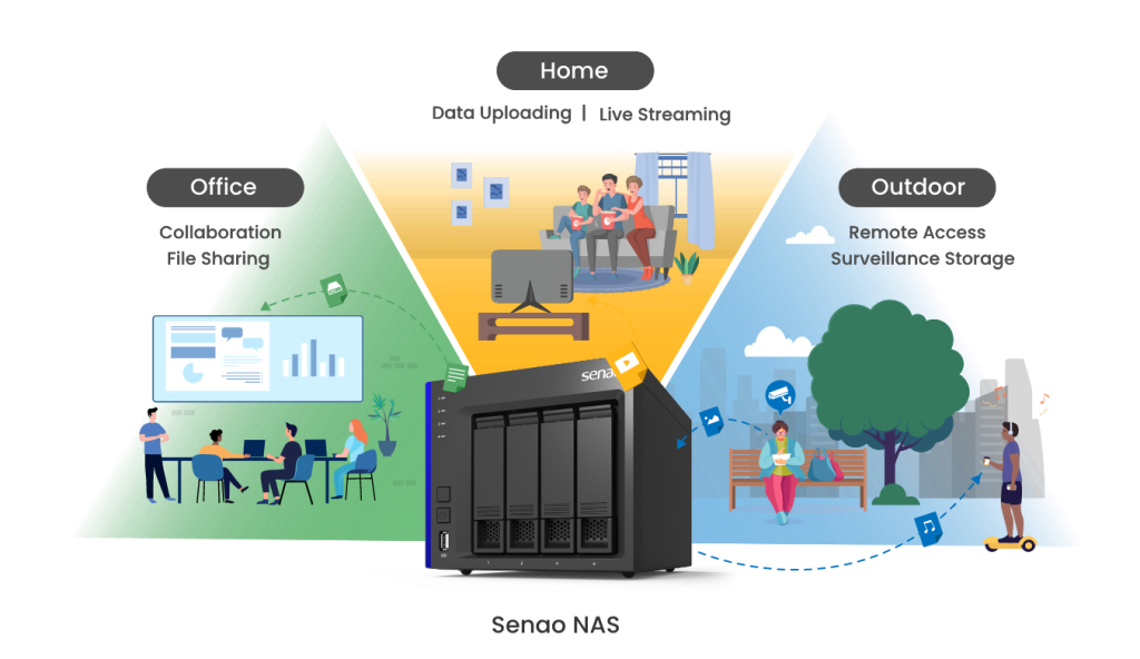 NAS System｜Streamline Data Sharing and Storage | Senao Networks