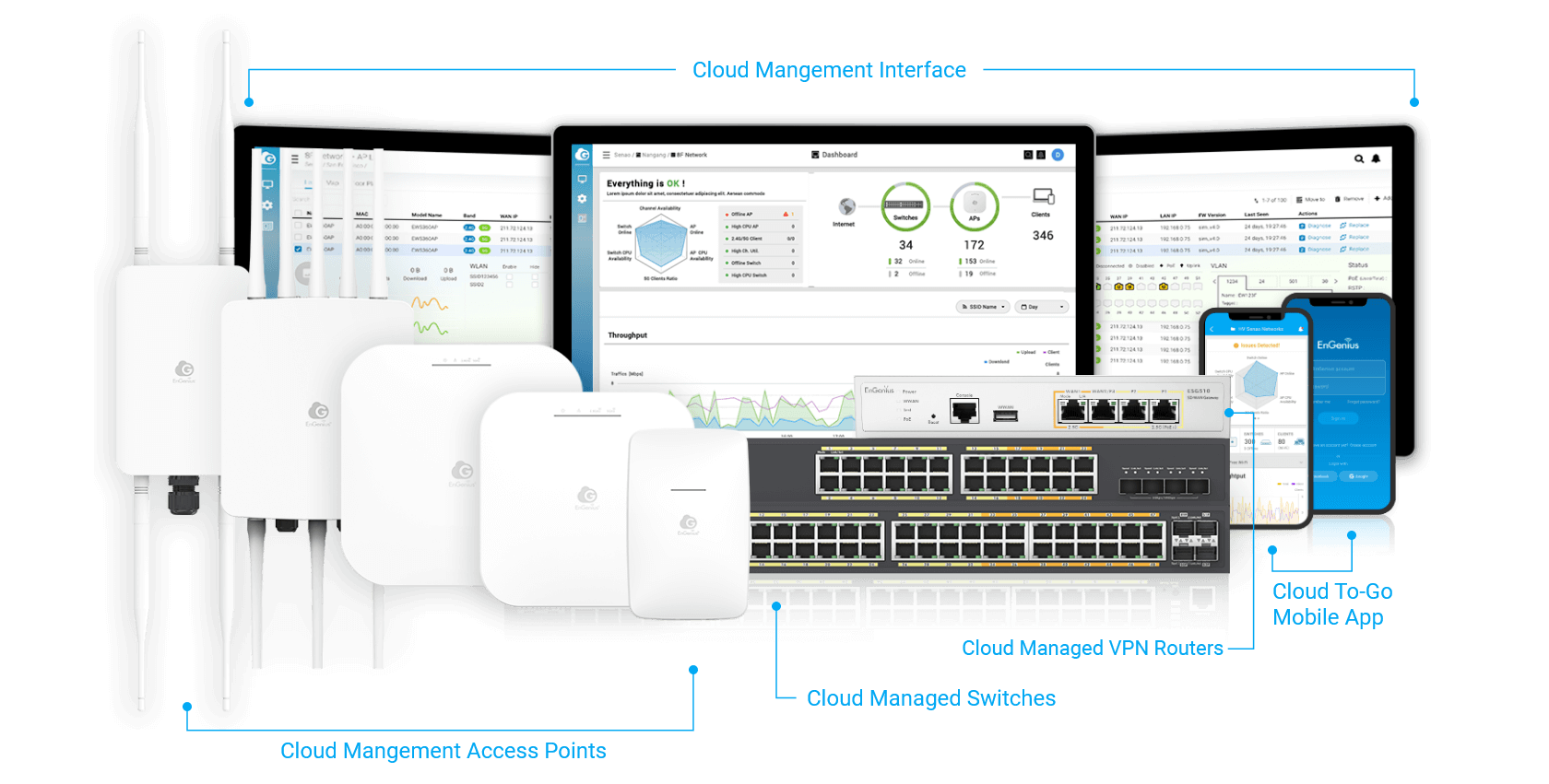 Cloud-managed Access Points | EnGenius Cloud