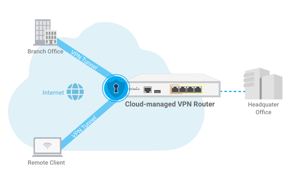 Cloud Managed SD-WAN Gateways | EnGenius APAC